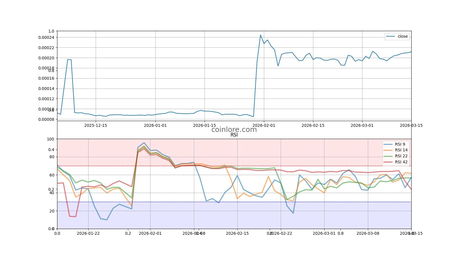 일렉트라 RSI indicator