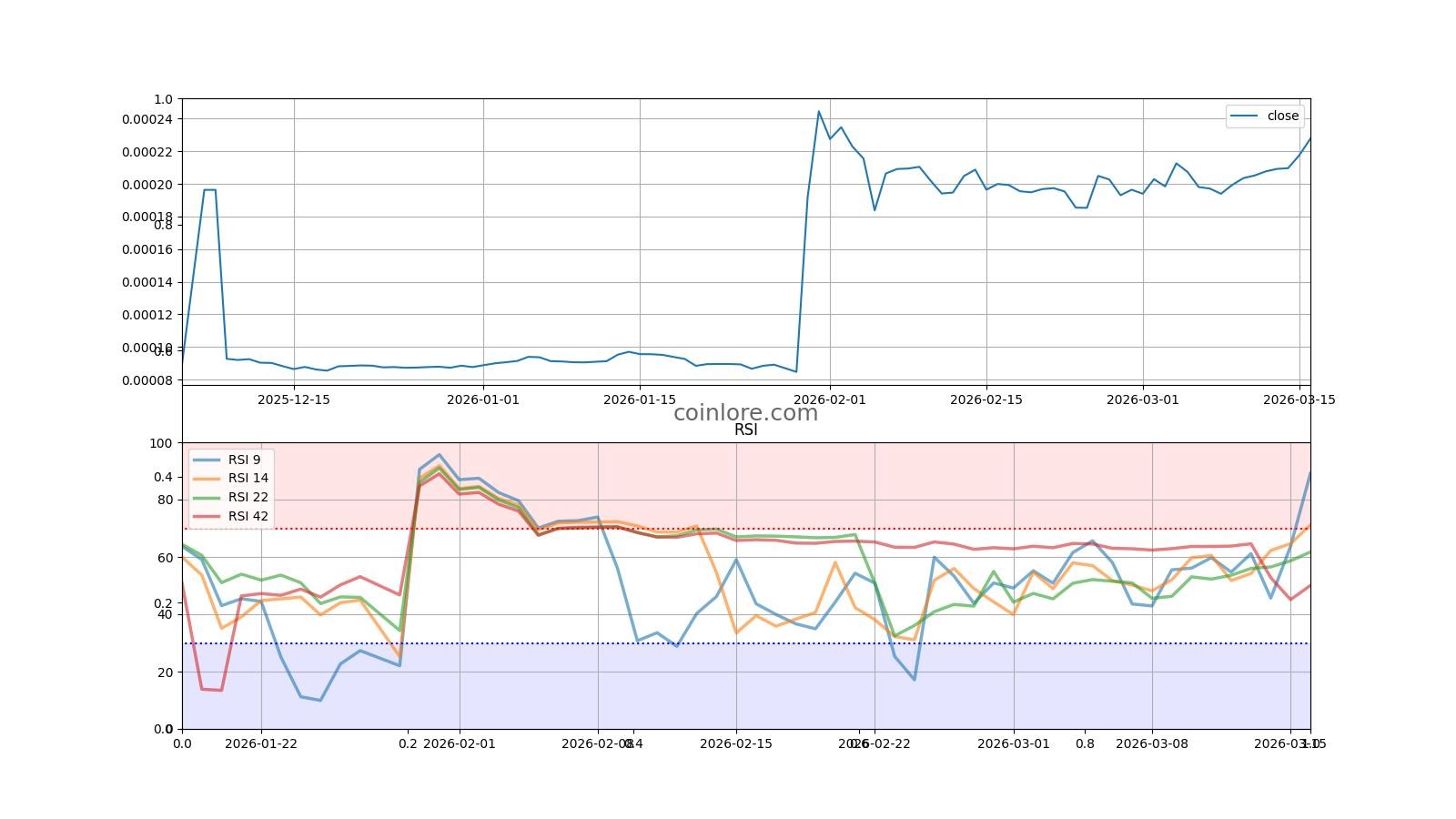エレクトラ RSI indicator