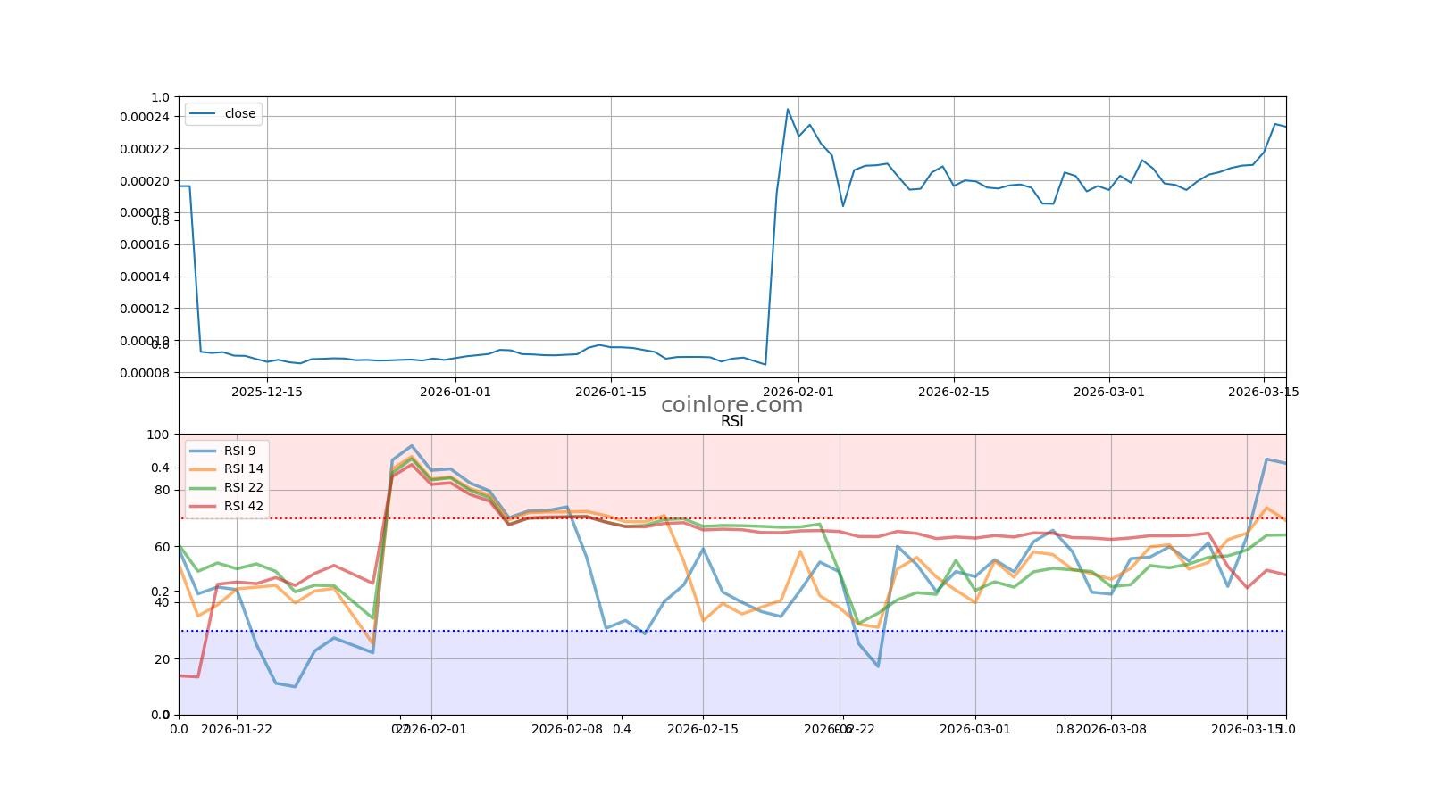 Electra RSI indicator