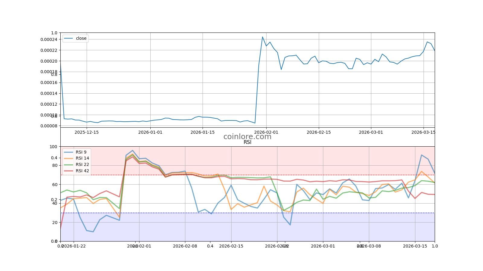 Electra RSI indicator