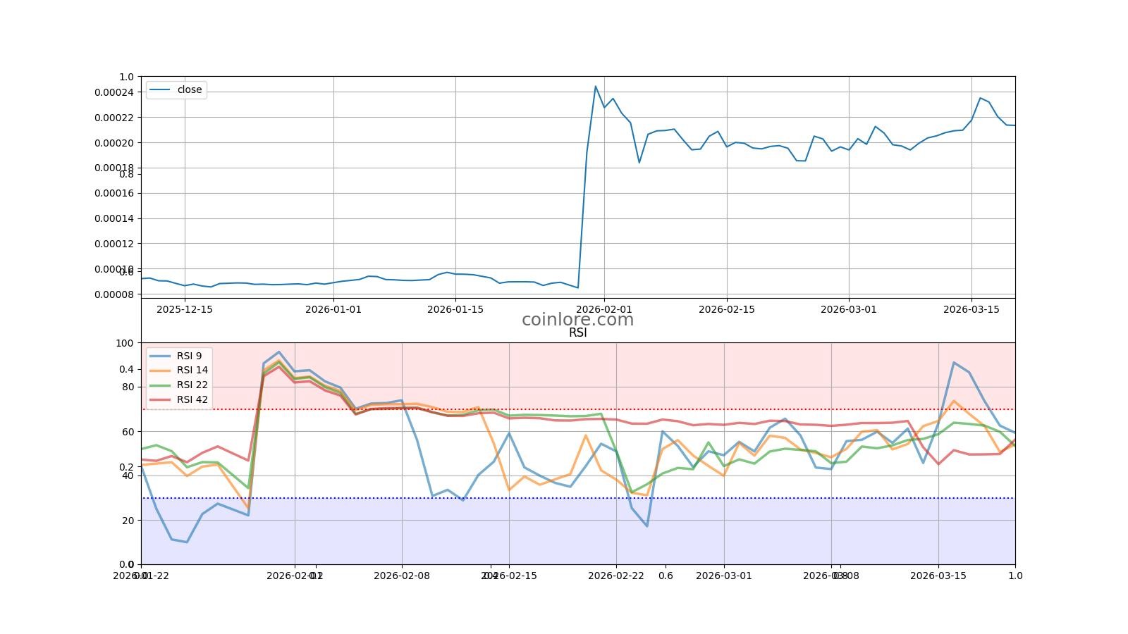 Electra RSI indicator