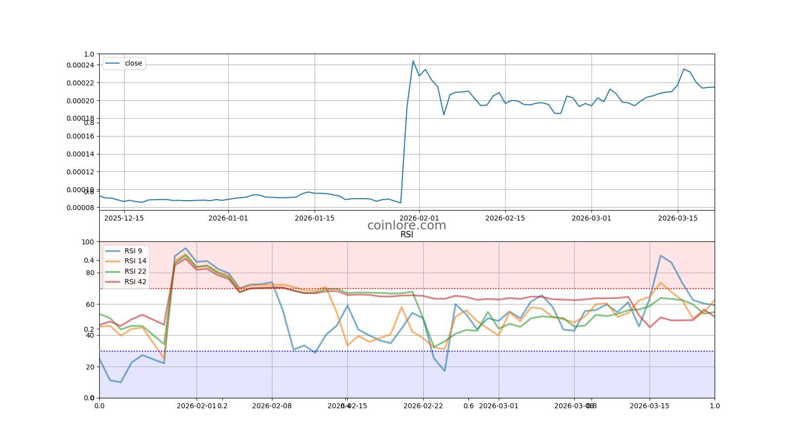 Electra RSI indicator