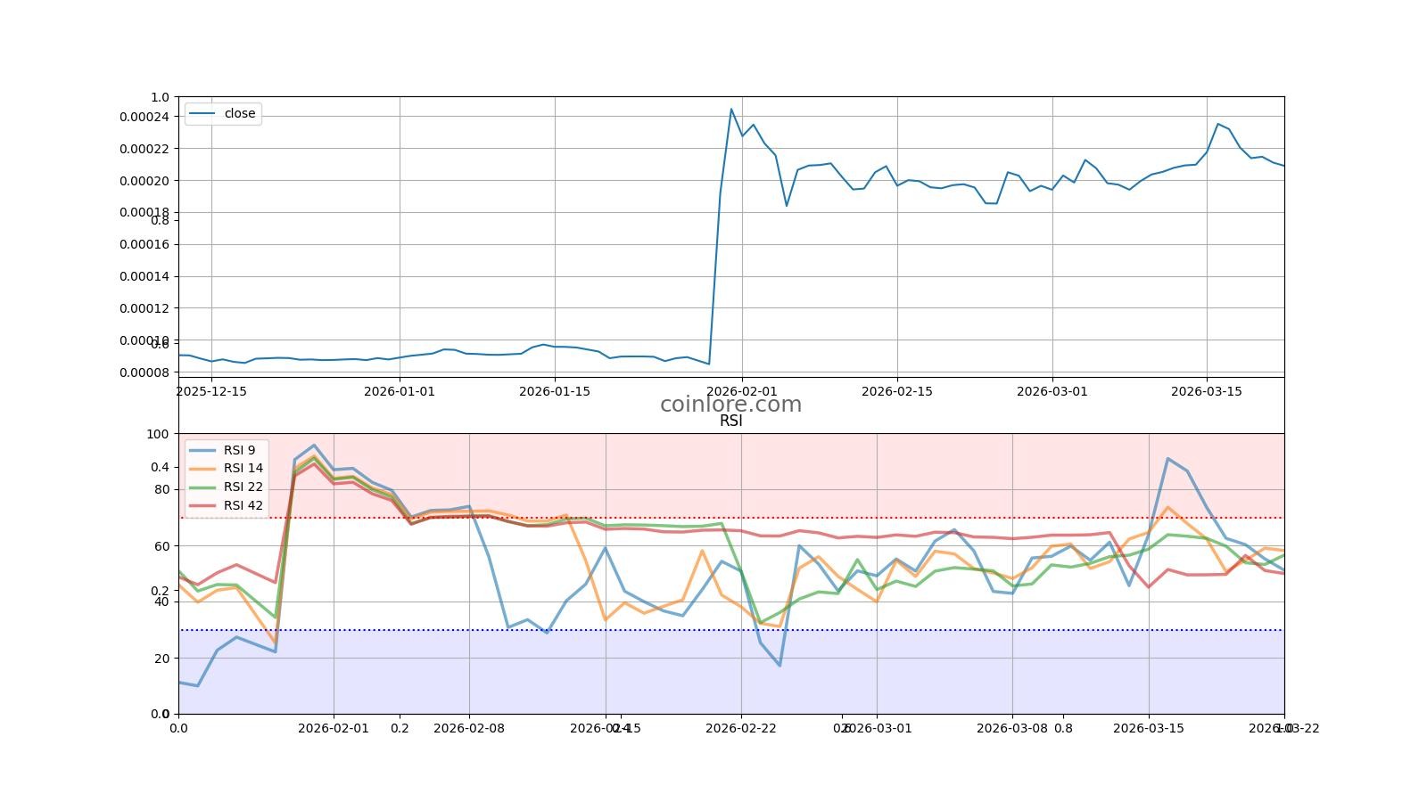 일렉트라 RSI indicator