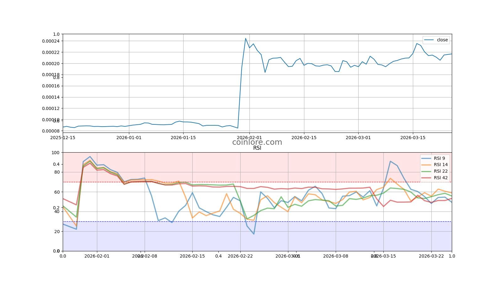 Electra RSI indicator