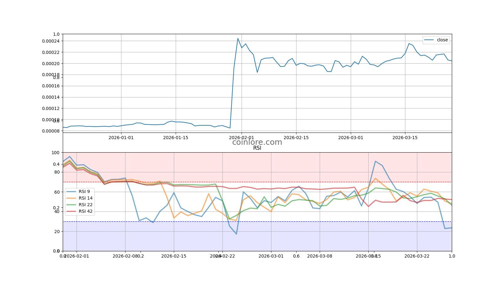 Electra RSI indicator