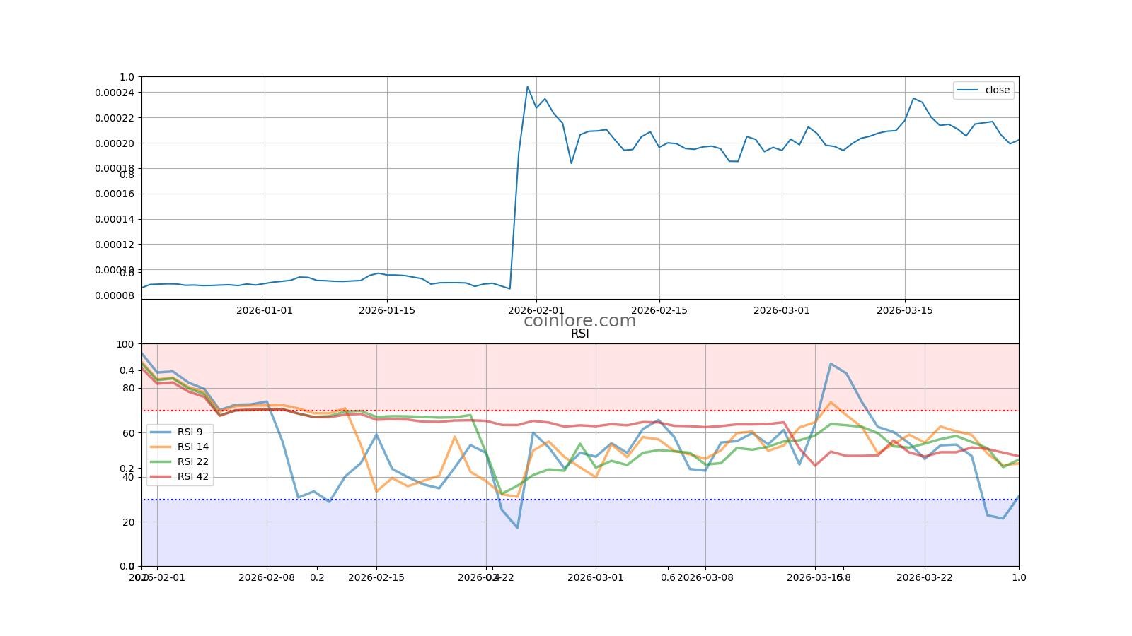 Electra RSI indicator