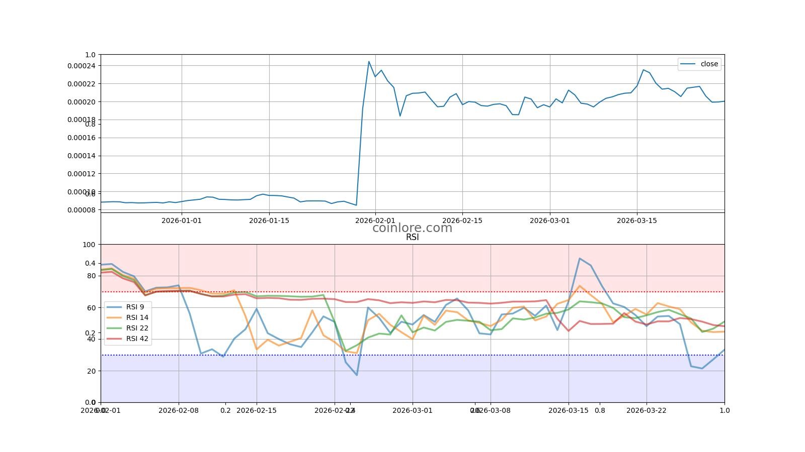 일렉트라 RSI indicator