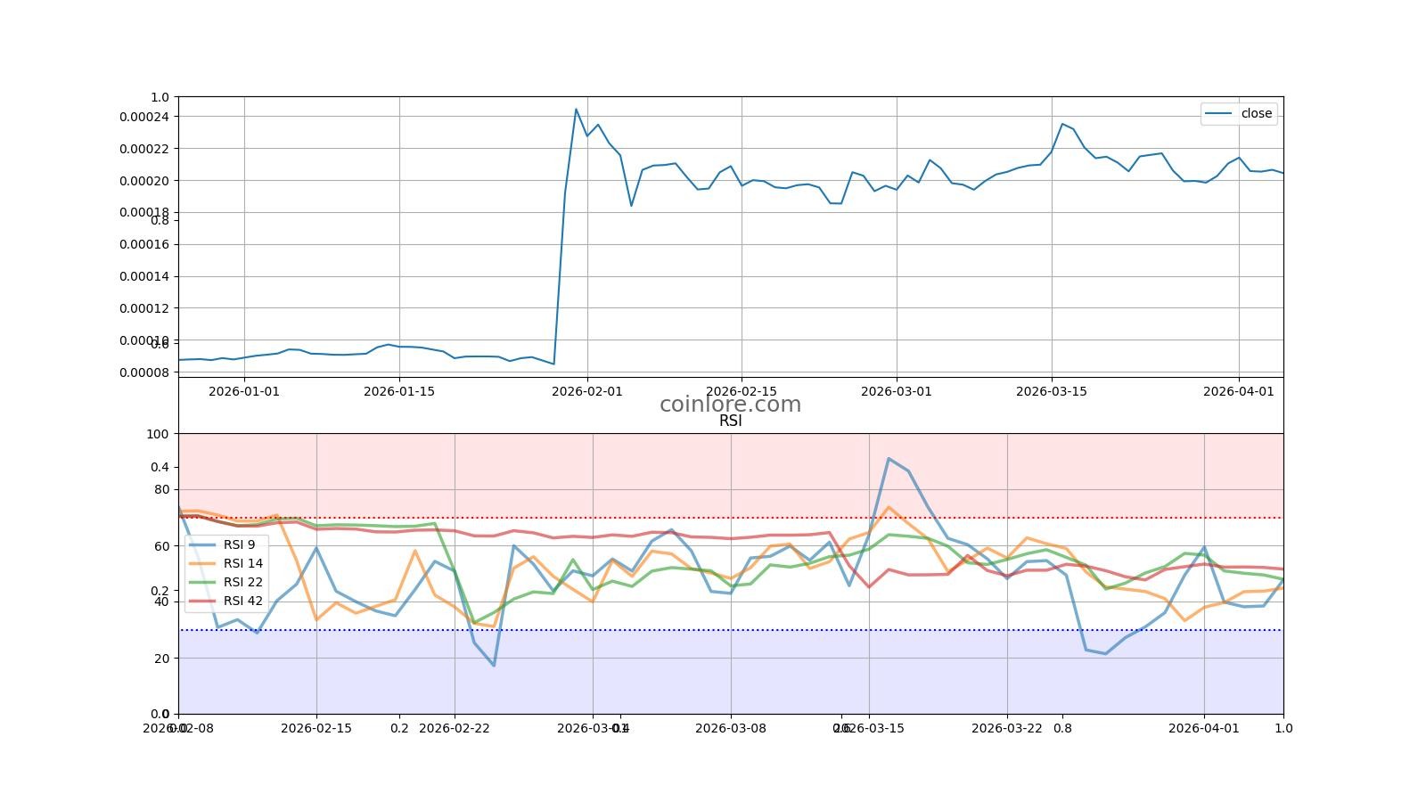 일렉트라 RSI indicator