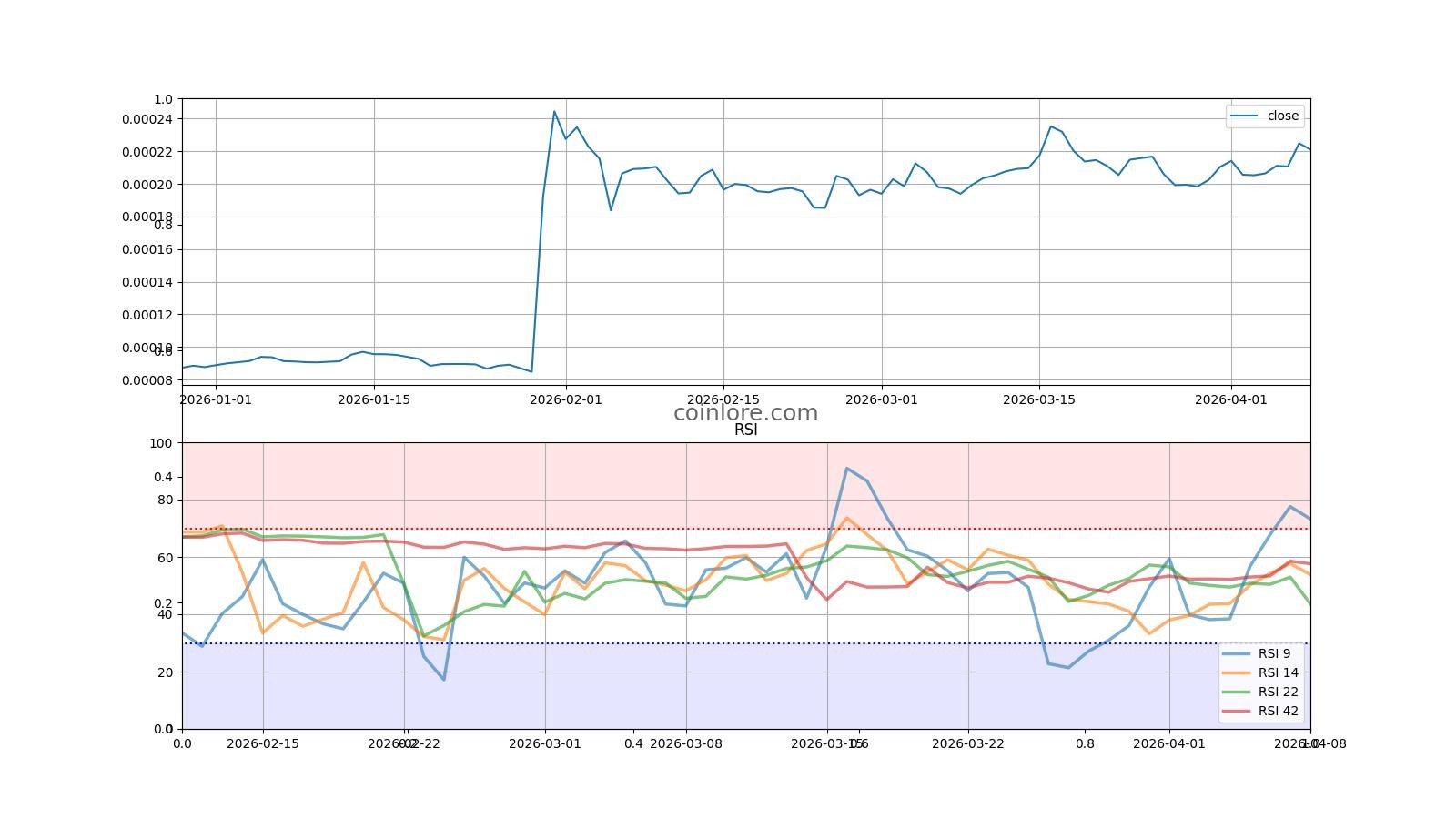 Electra RSI indicator
