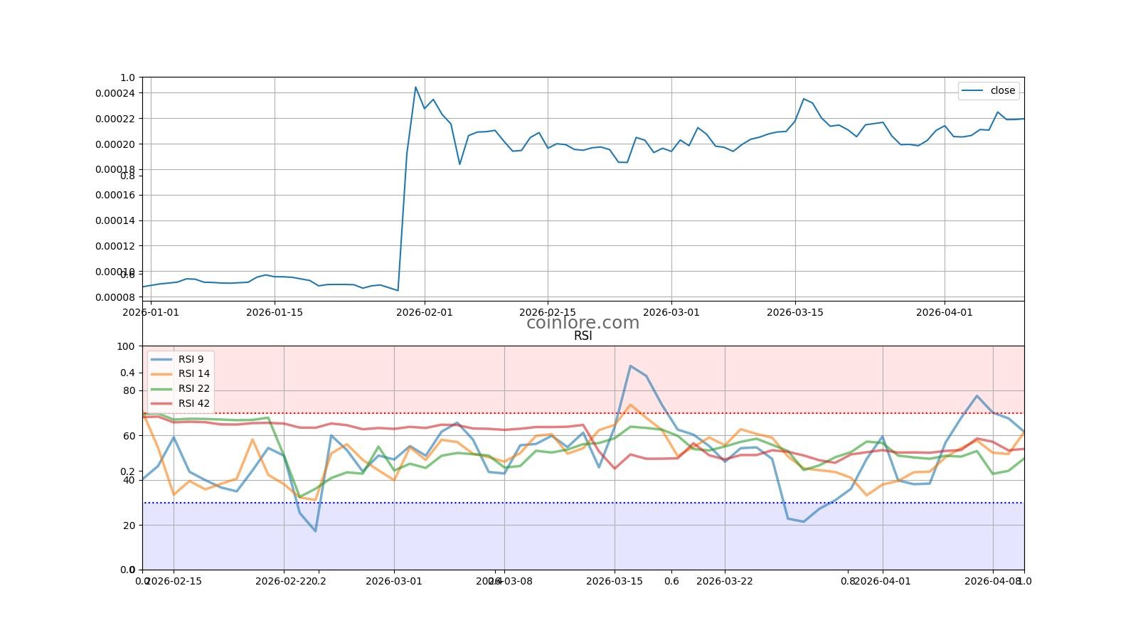 Electra RSI indicator