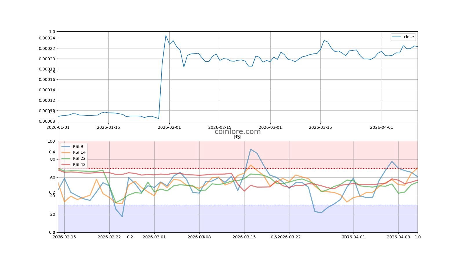 Electra RSI indicator