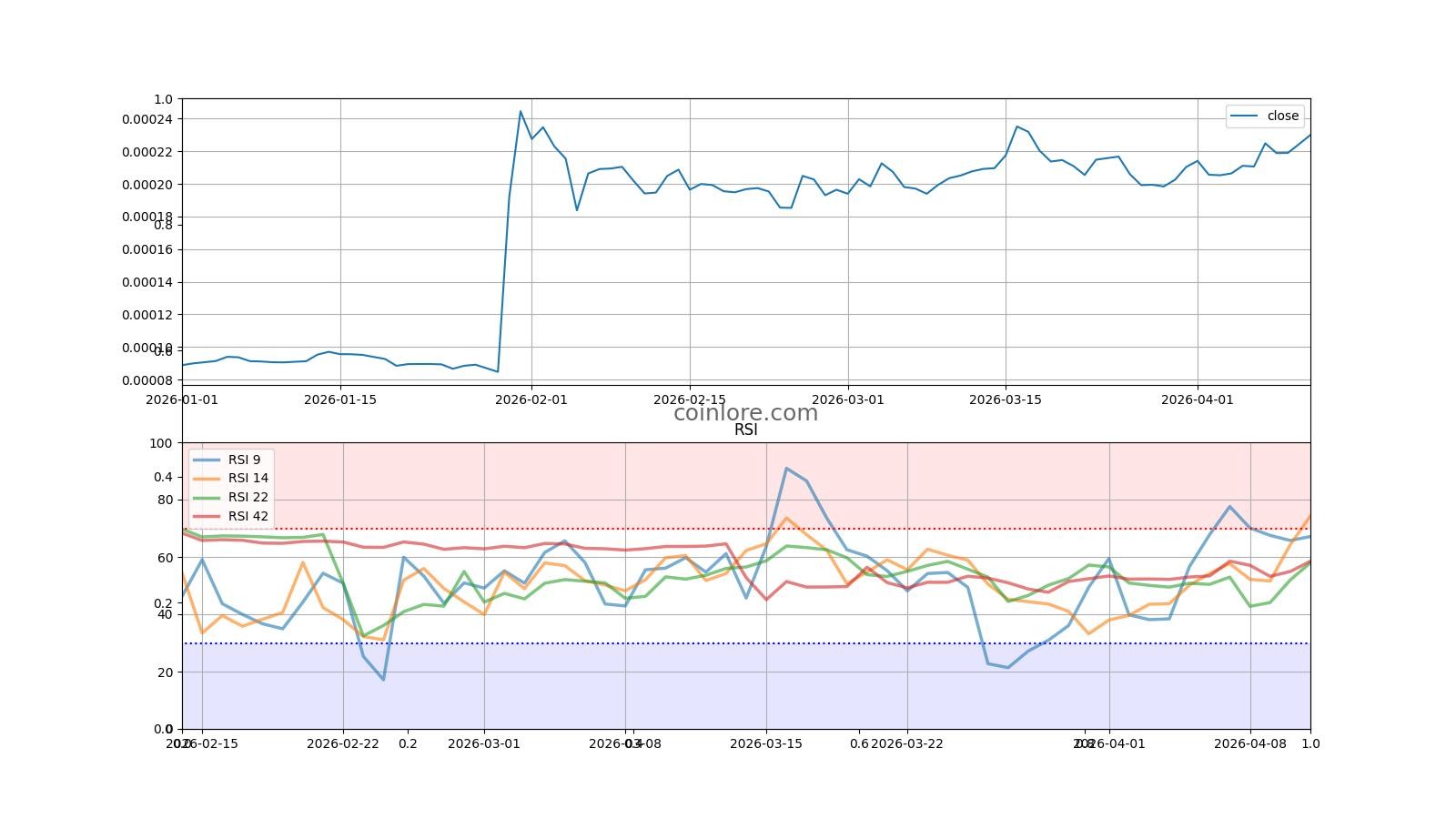 Electra RSI indicator