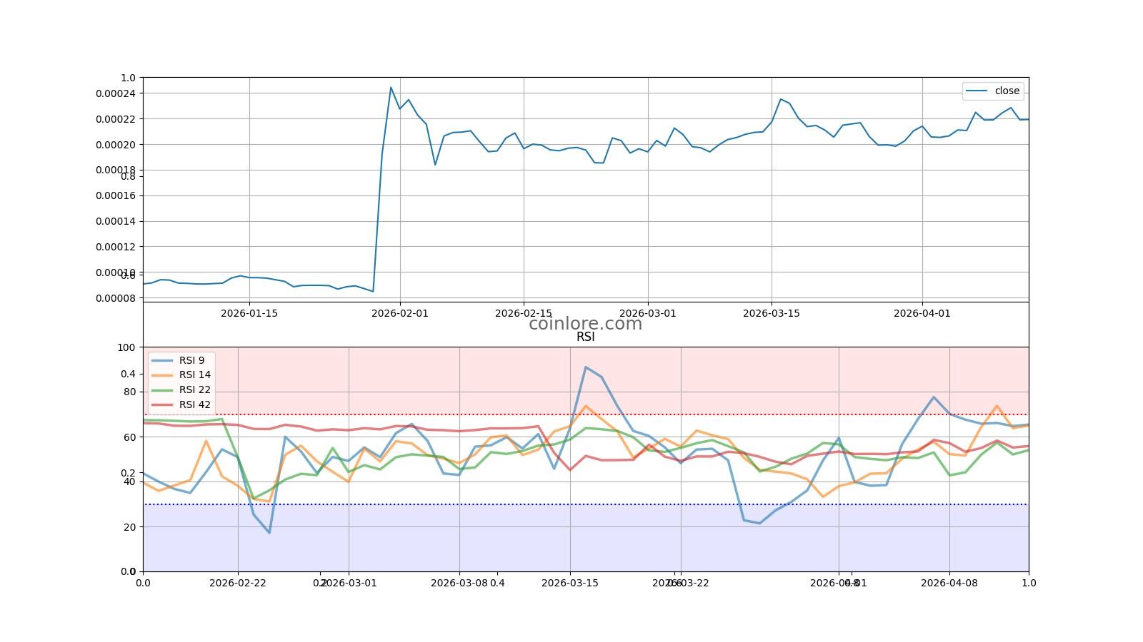 Electra RSI indicator