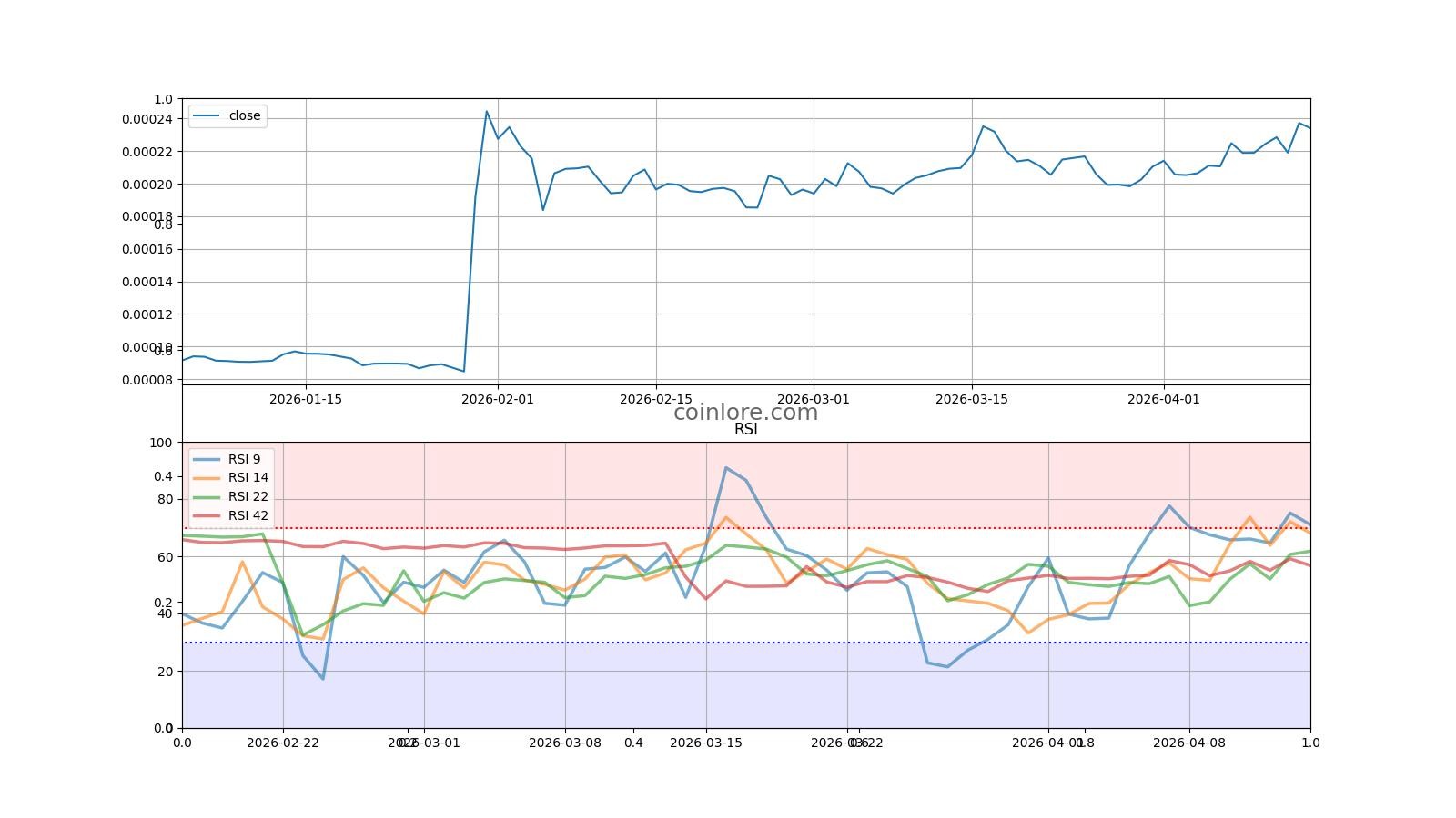 Electra RSI indicator