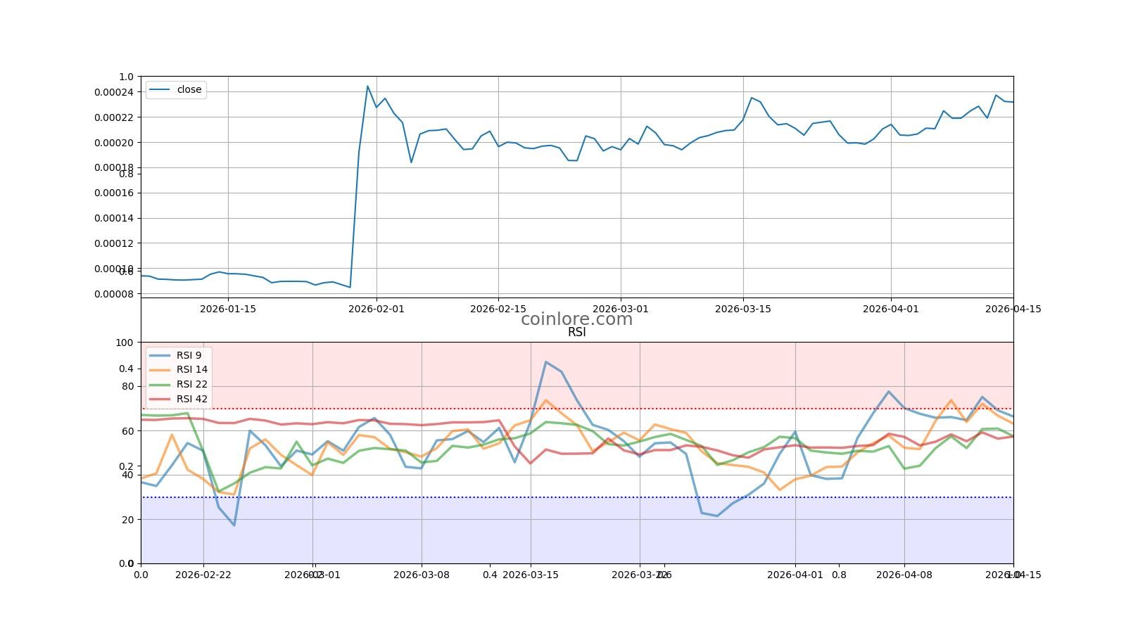 Electra RSI indicator