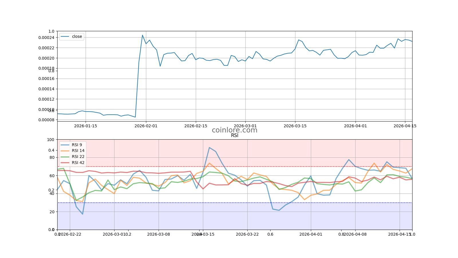 Electra RSI indicator