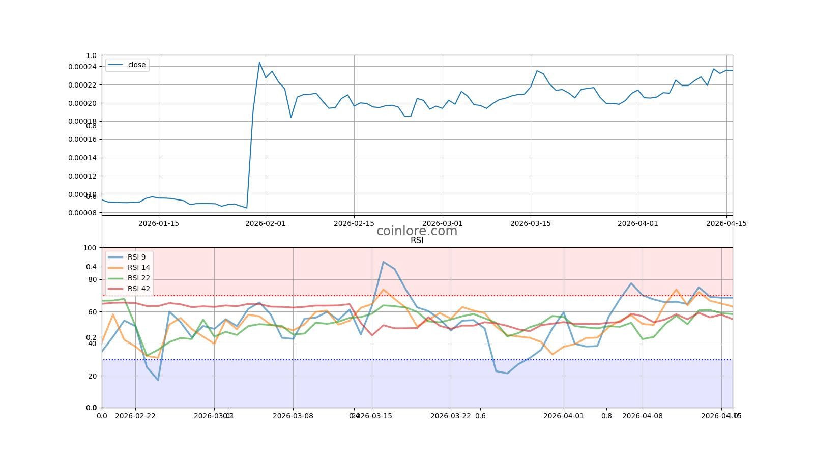 Electra RSI indicator