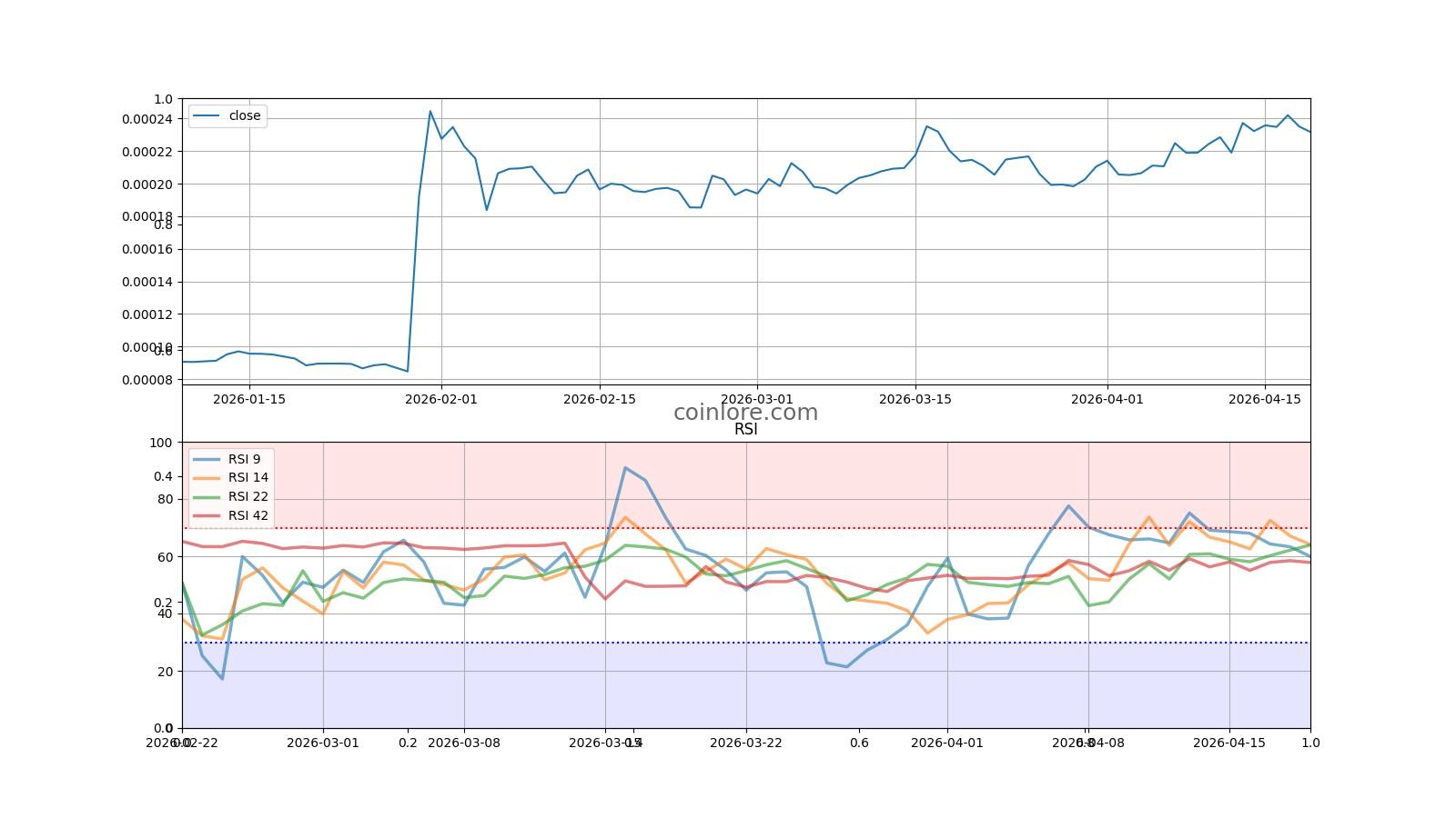 일렉트라 RSI indicator