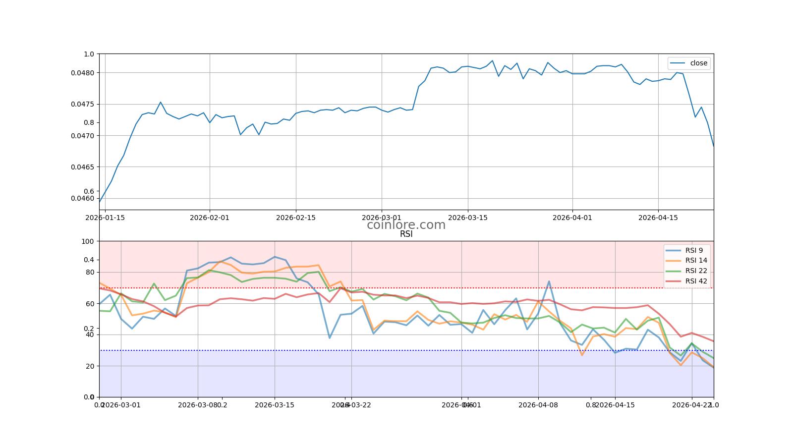 Electric Cash RSI indicator