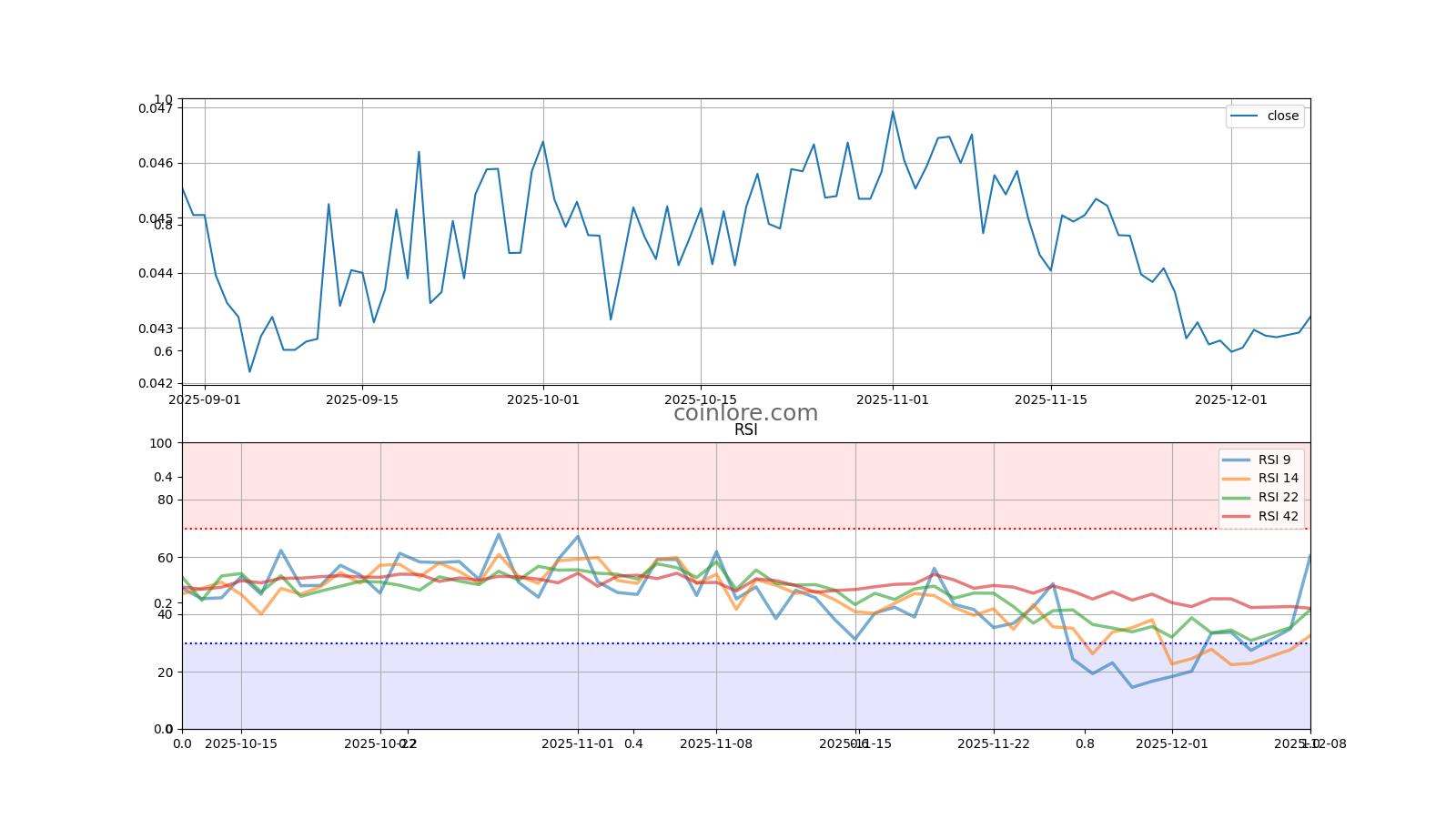 Electric Cash RSI indicator