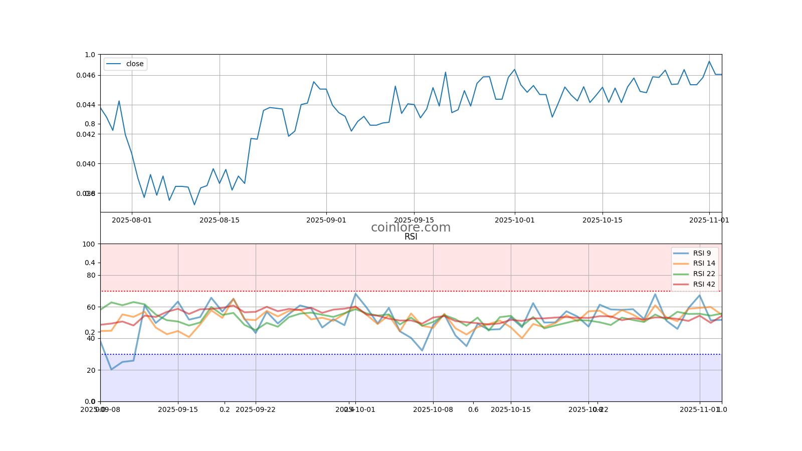 Electric Cash RSI indicator