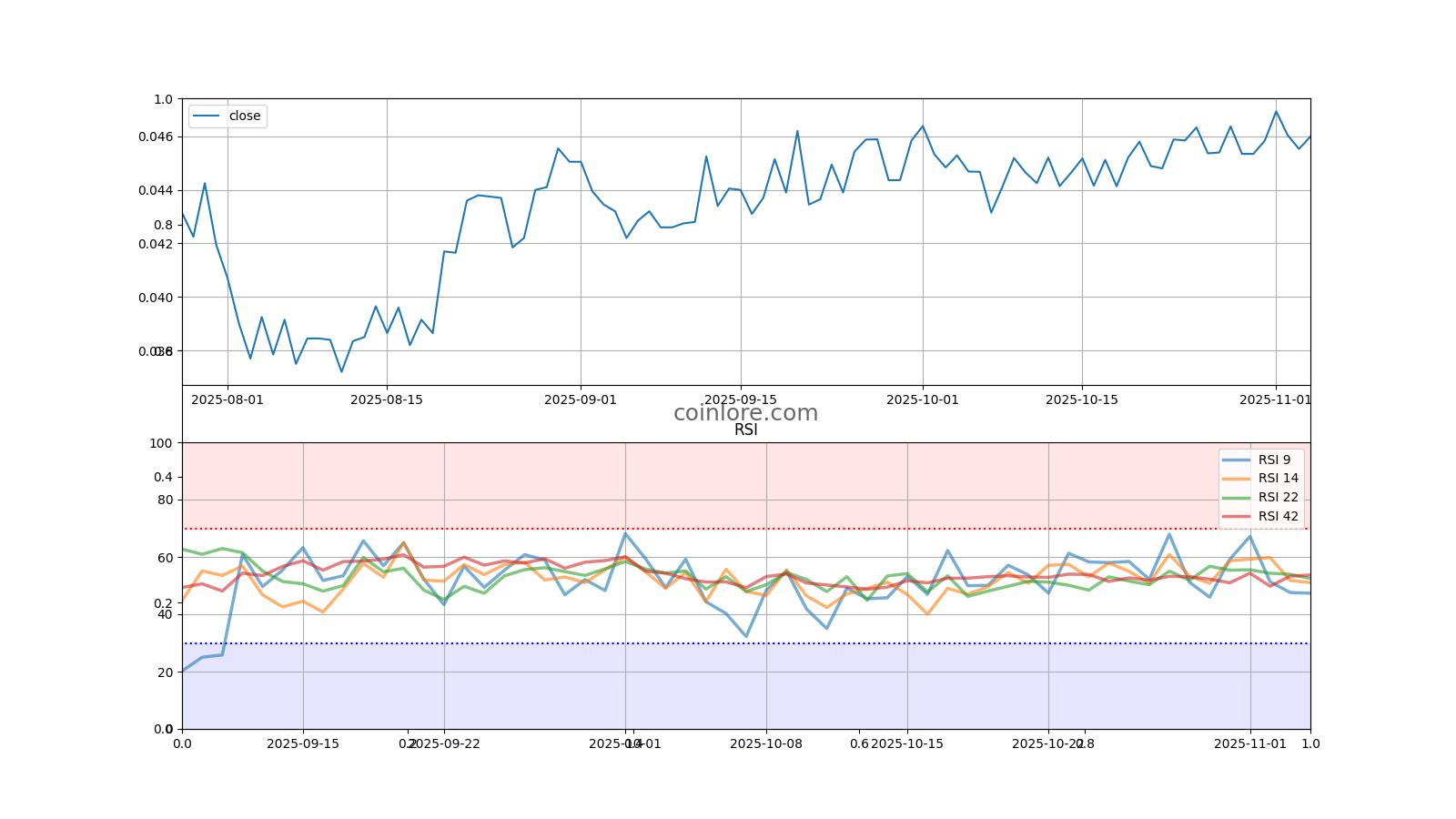 Electric Cash RSI indicator