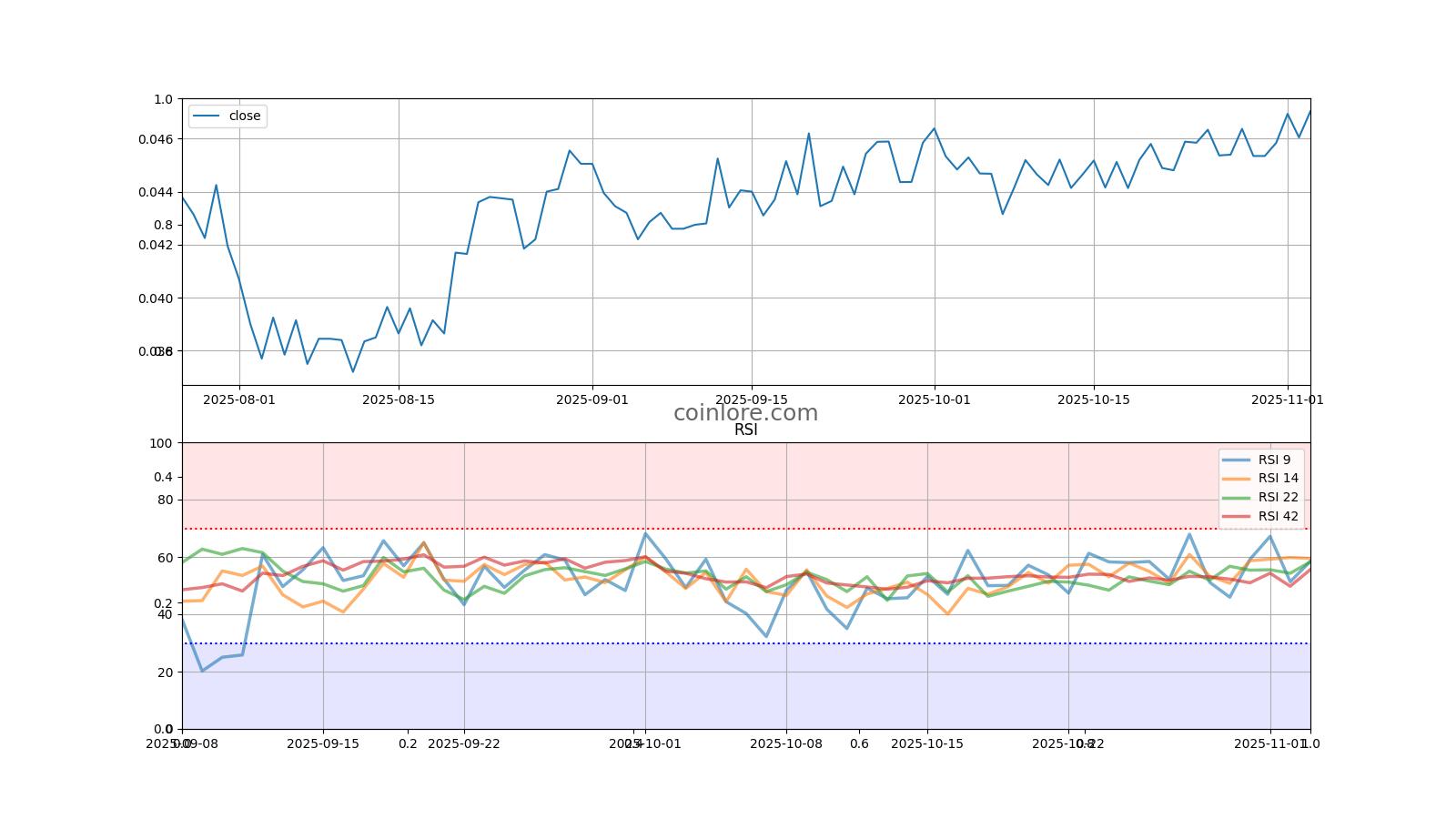 Electric Cash RSI indicator
