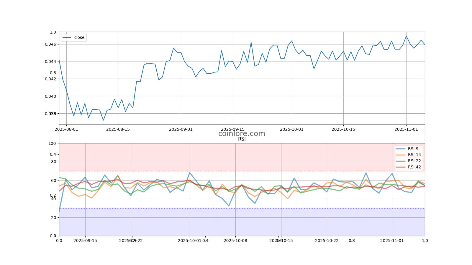 Electric Cash RSI indicator