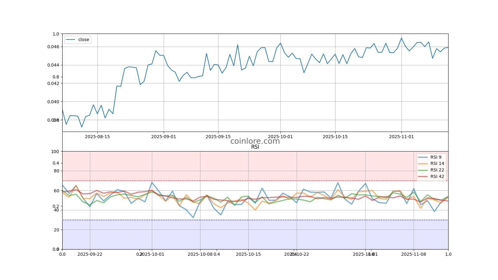 Electric Cash RSI indicator