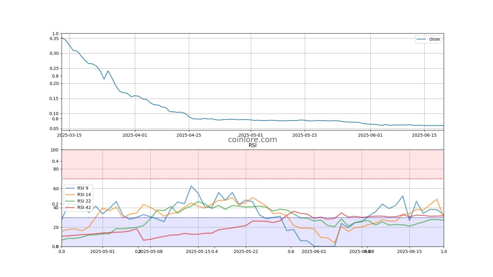 Electric Cash RSI indicator