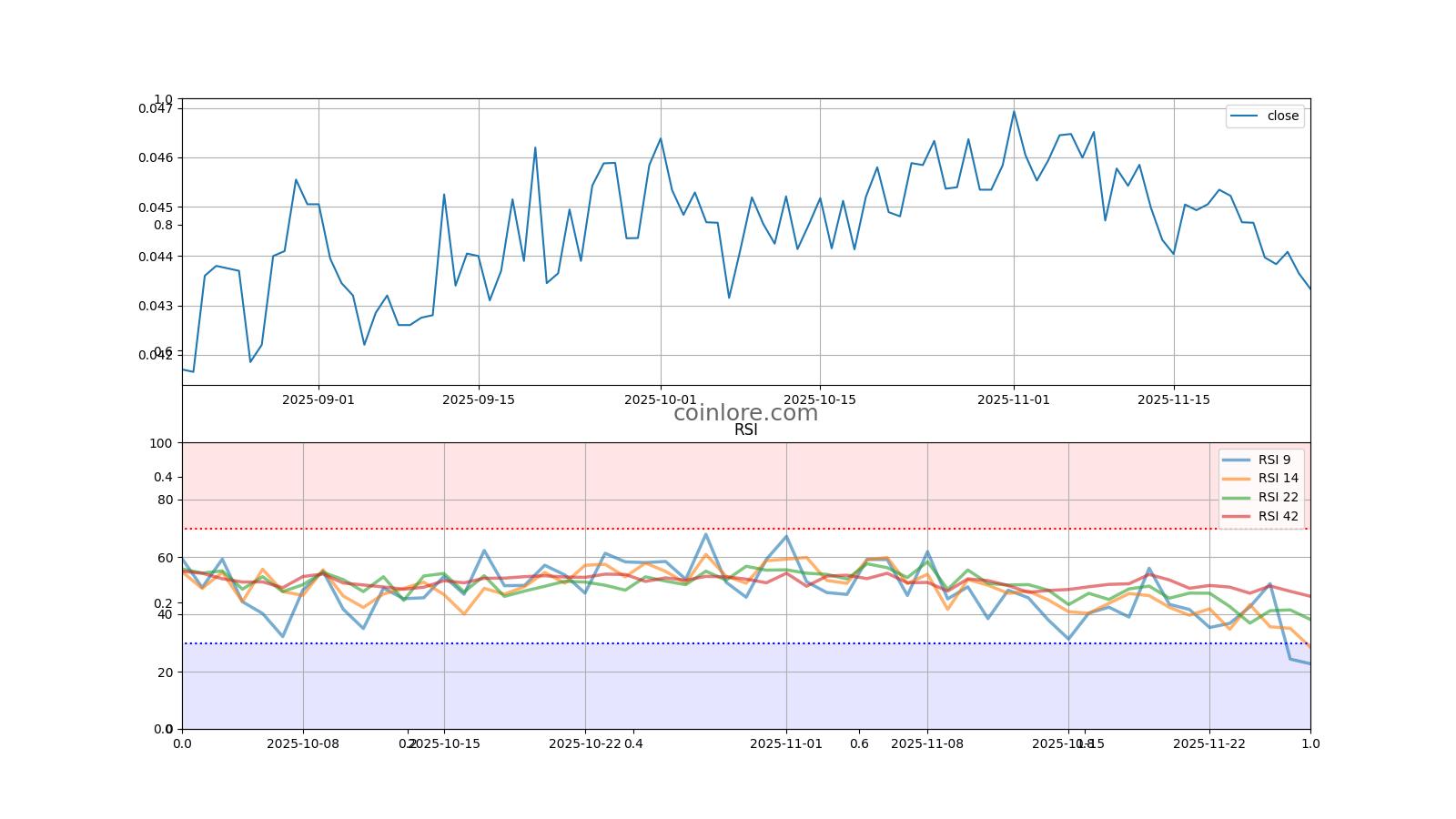 Electric Cash RSI indicator