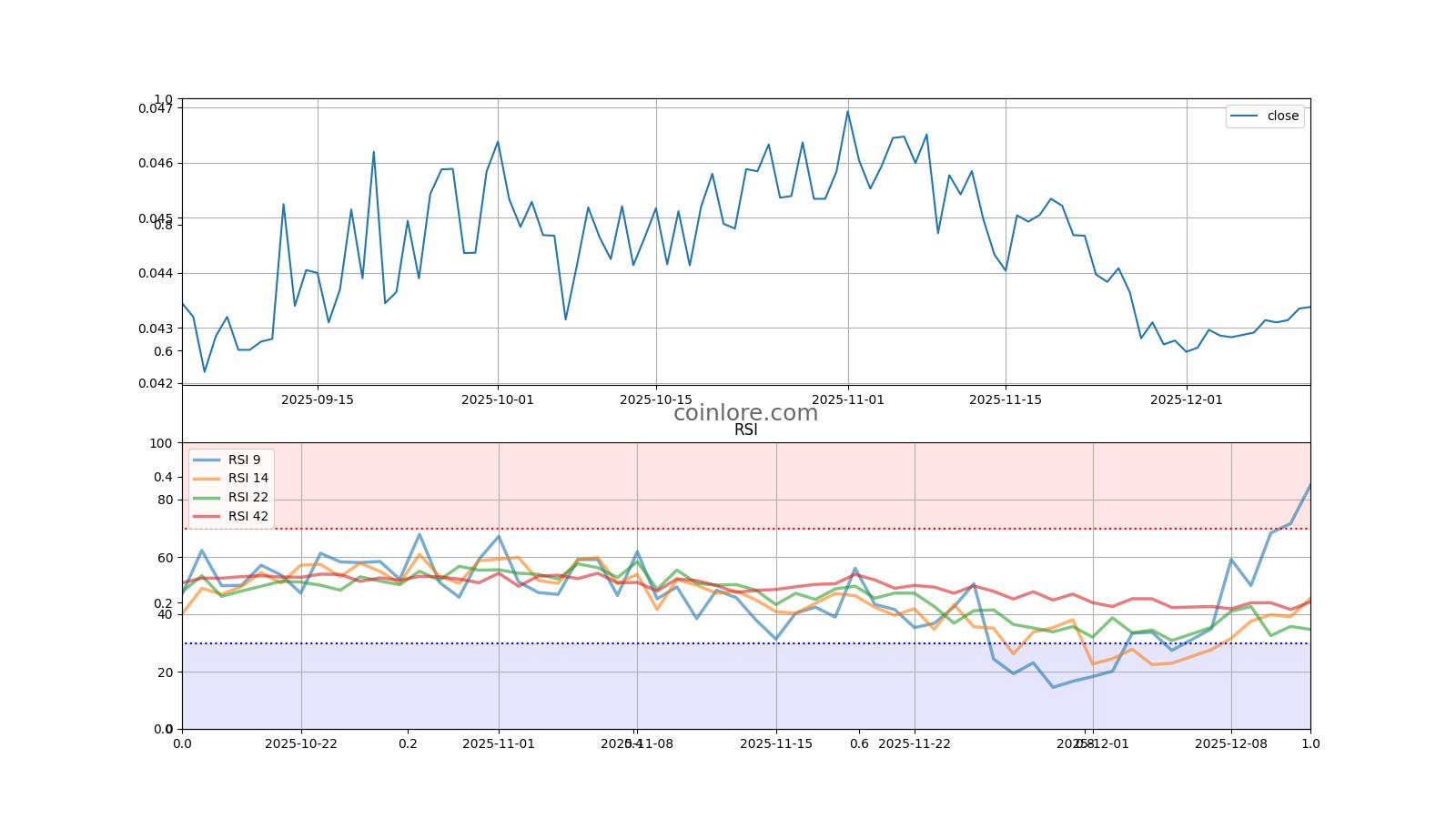 Electric Cash RSI indicator