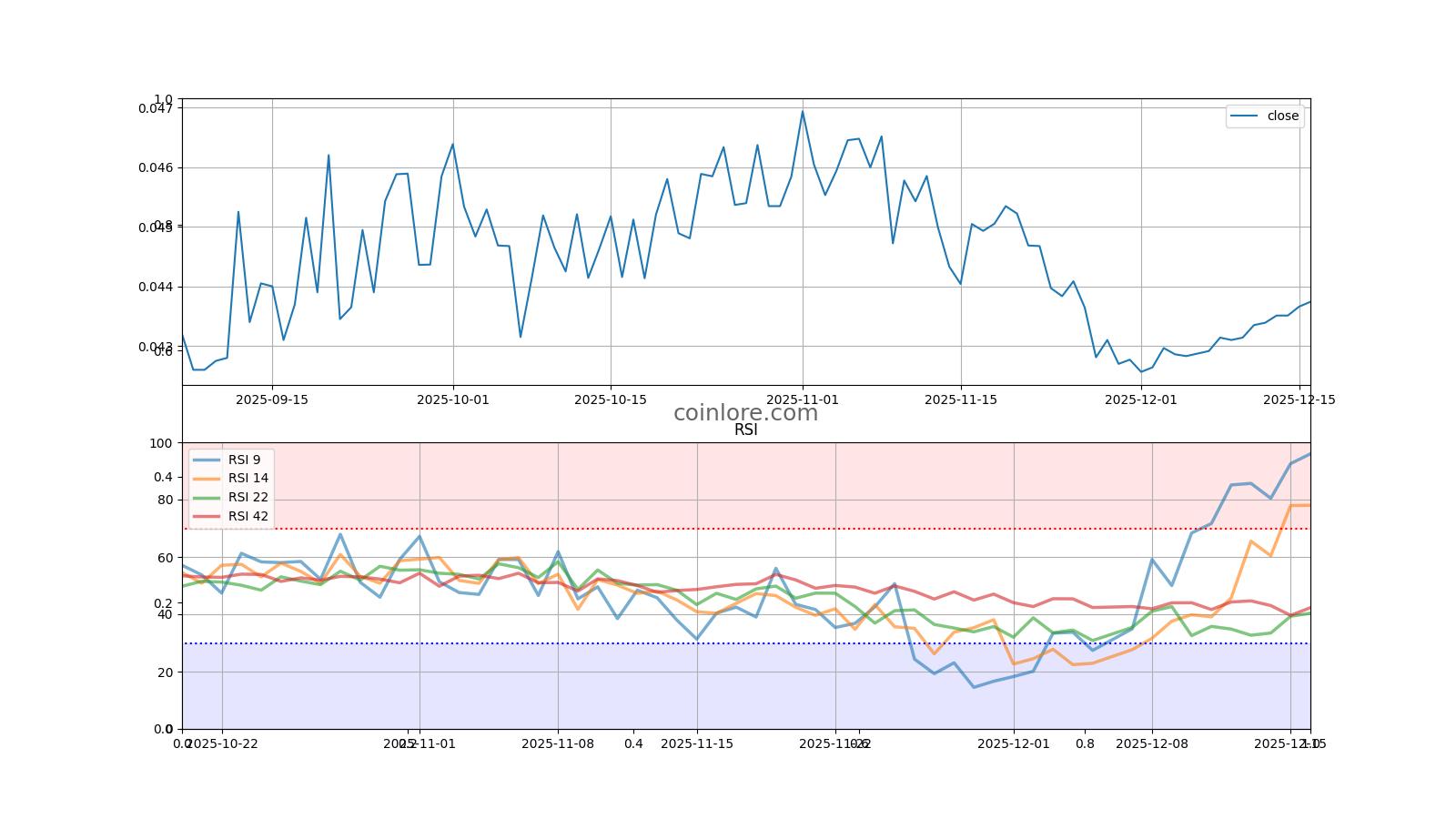 Electric Cash RSI indicator