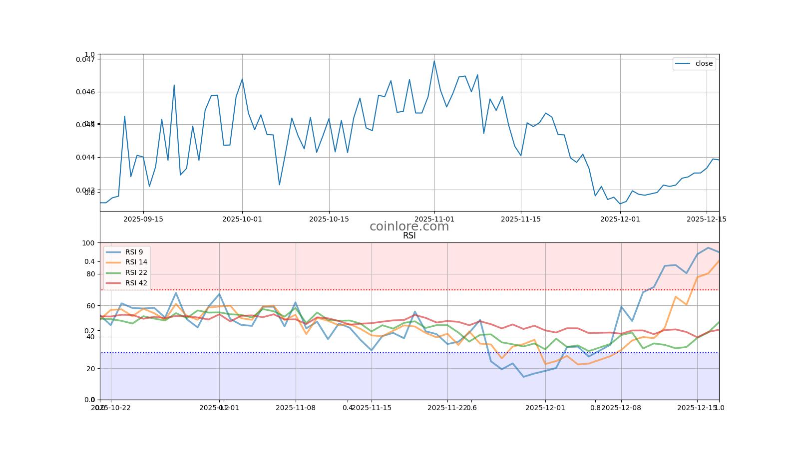 Electric Cash RSI indicator