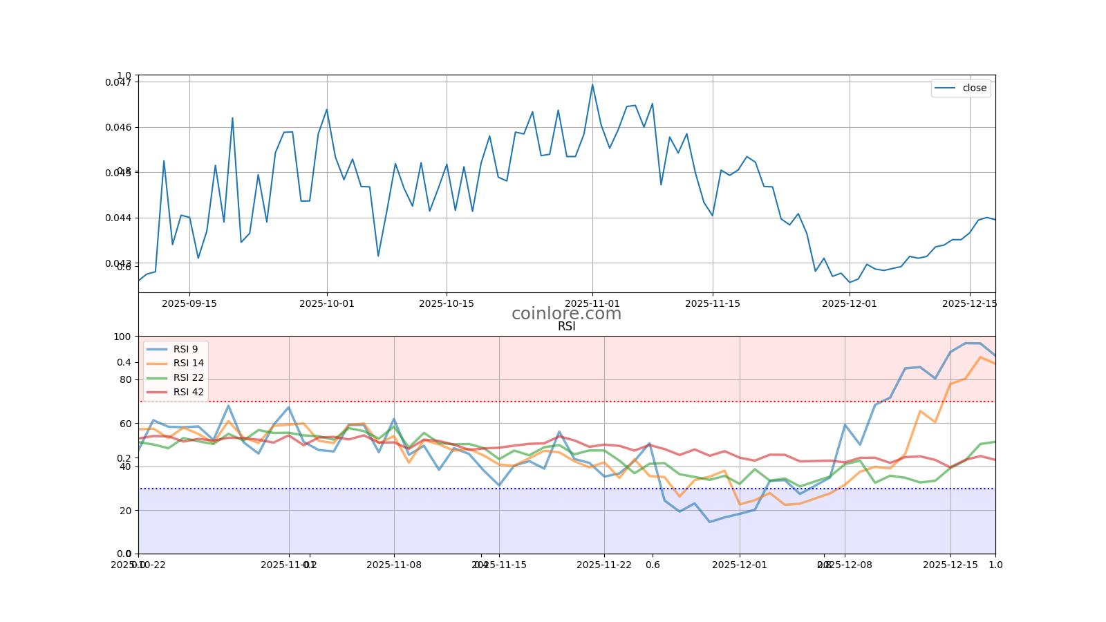 Electric Cash RSI indicator