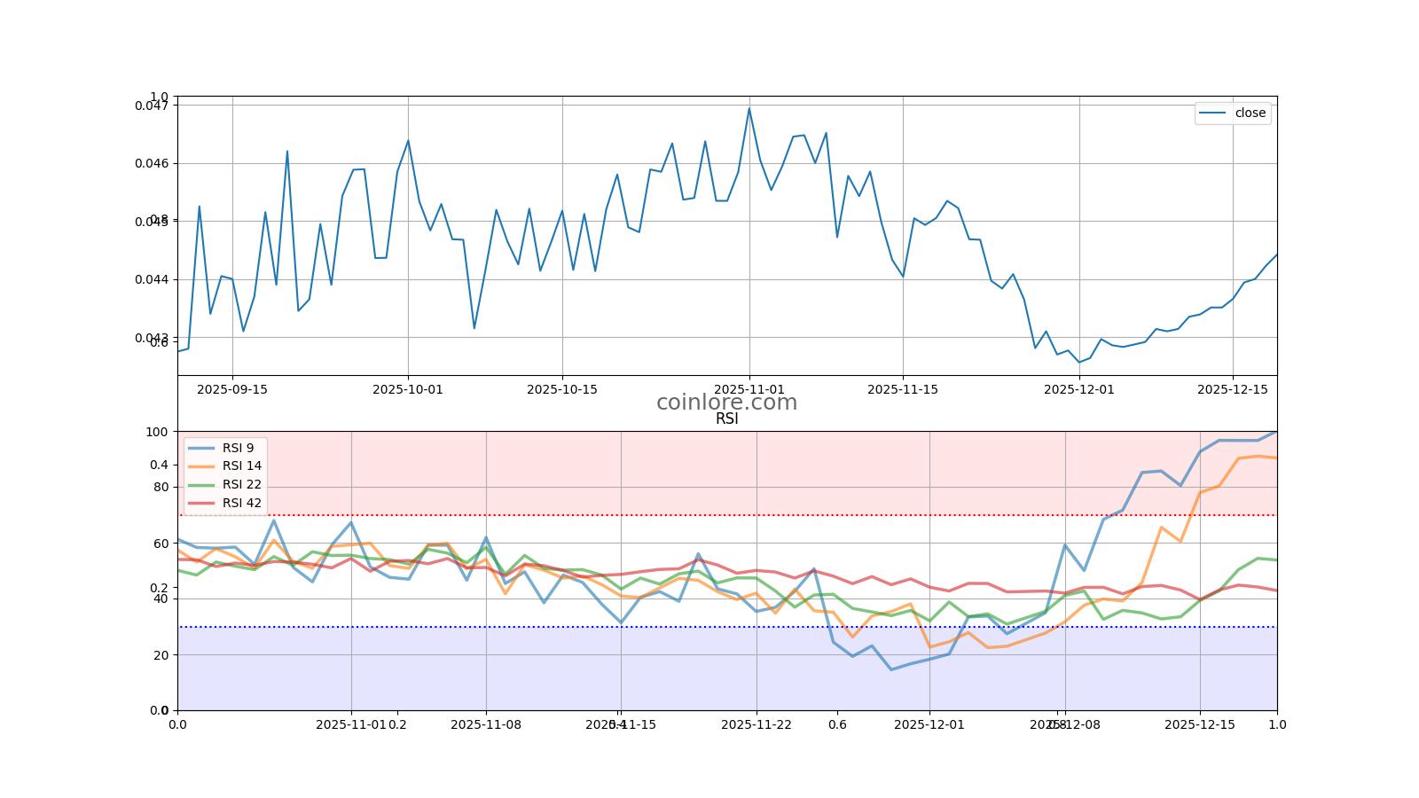 Electric Cash RSI indicator