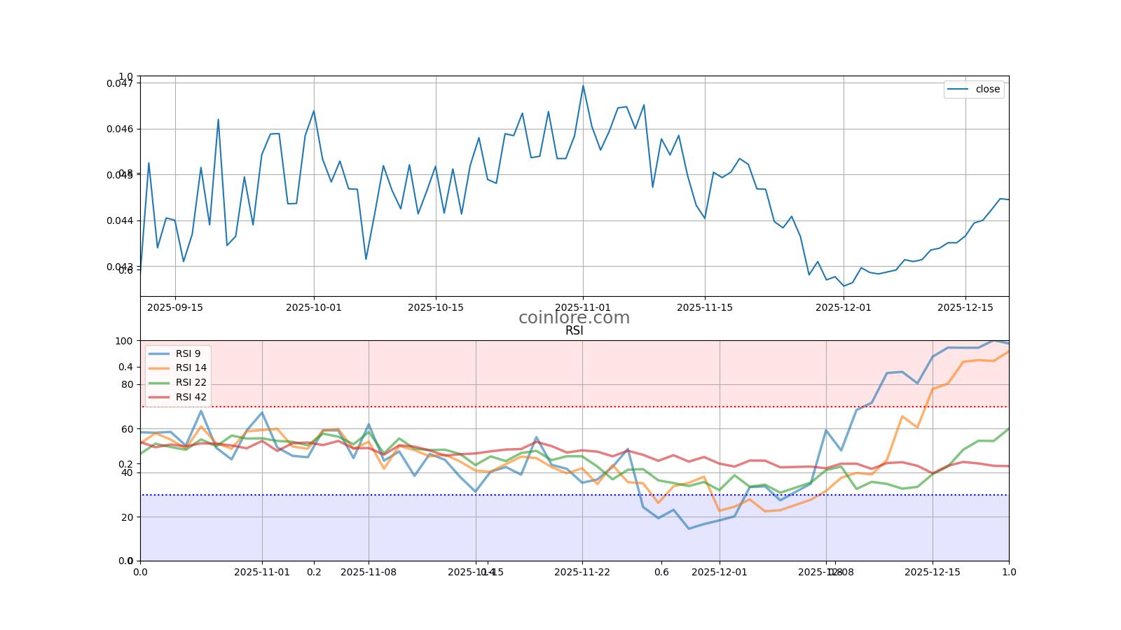 Electric Cash RSI indicator