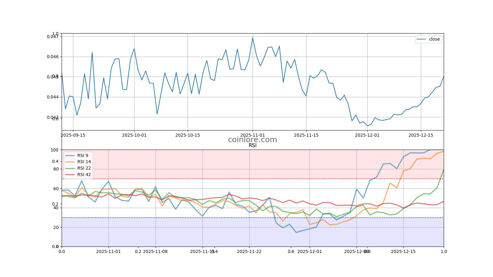 Electric Cash RSI indicator