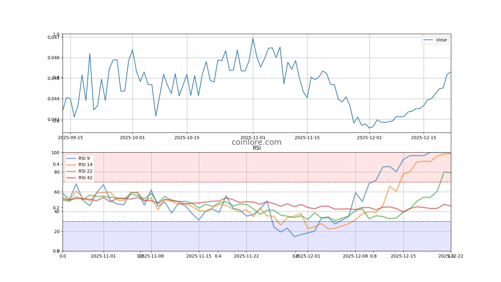 Electric Cash RSI indicator