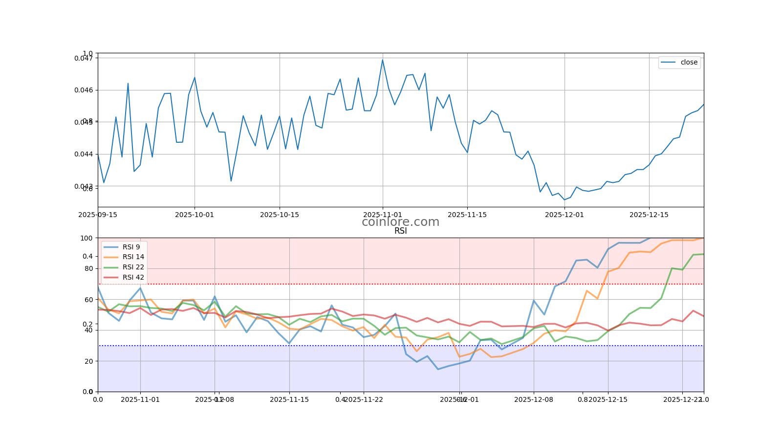 Electric Cash RSI indicator