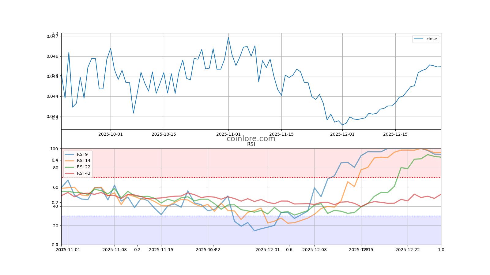 Electric Cash RSI indicator