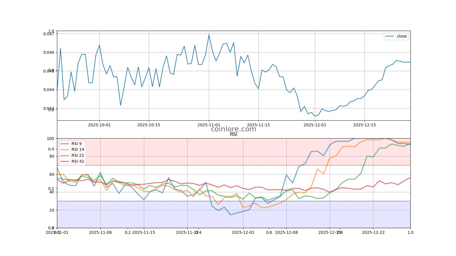 Electric Cash RSI indicator