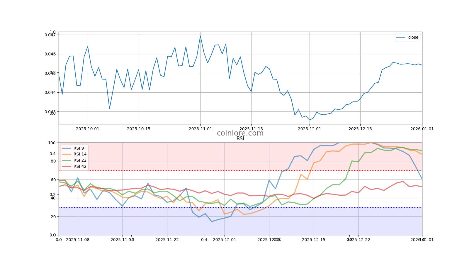 Electric Cash RSI indicator