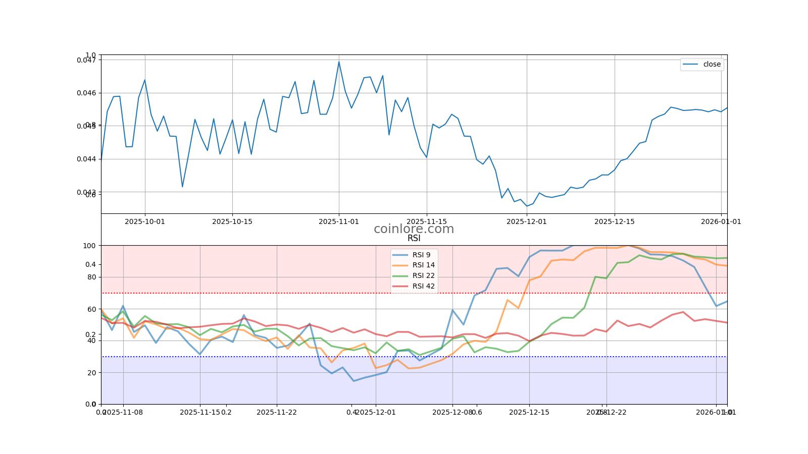 Electric Cash RSI indicator
