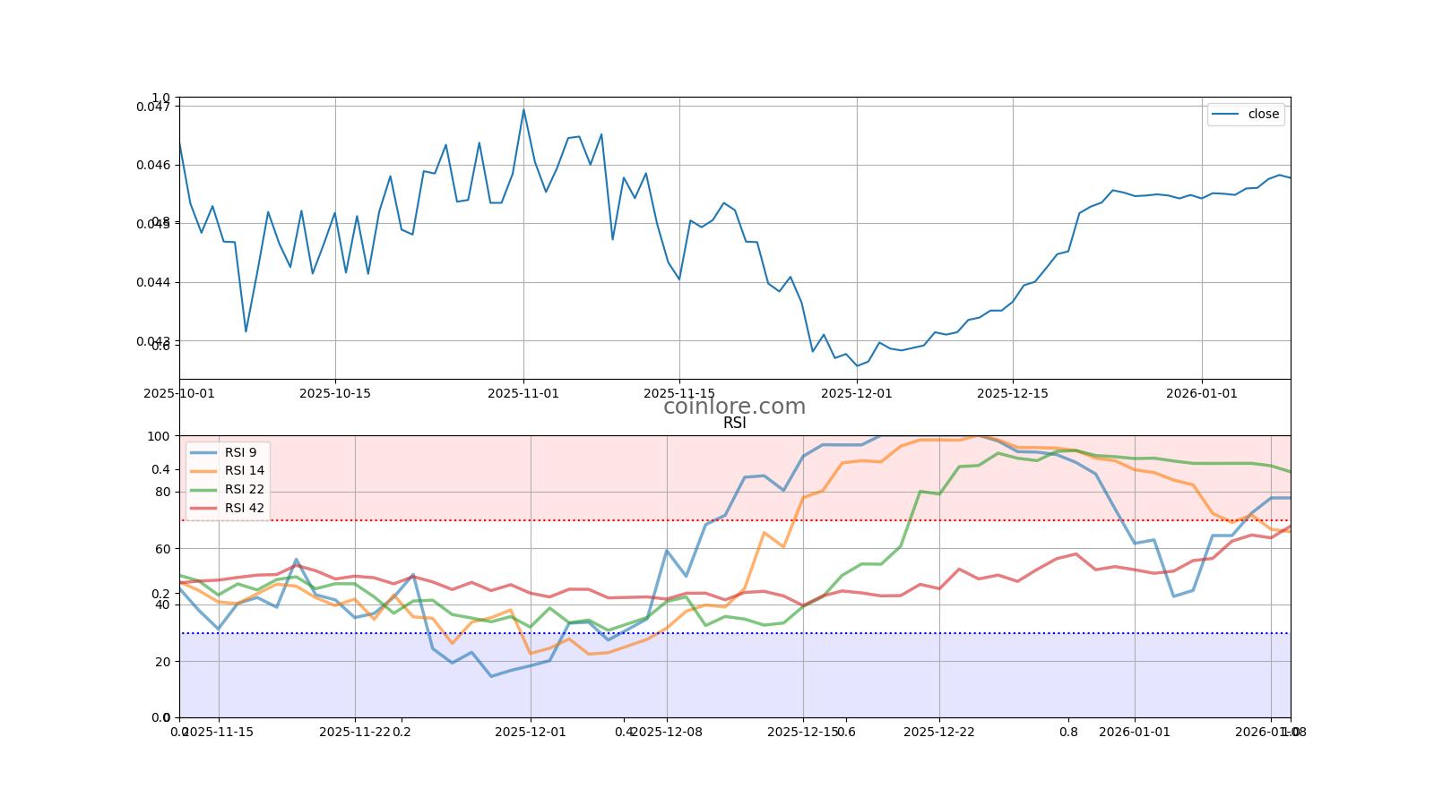 Electric Cash RSI indicator