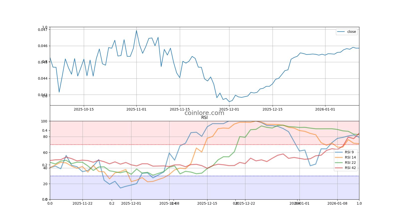 Electric Cash RSI indicator