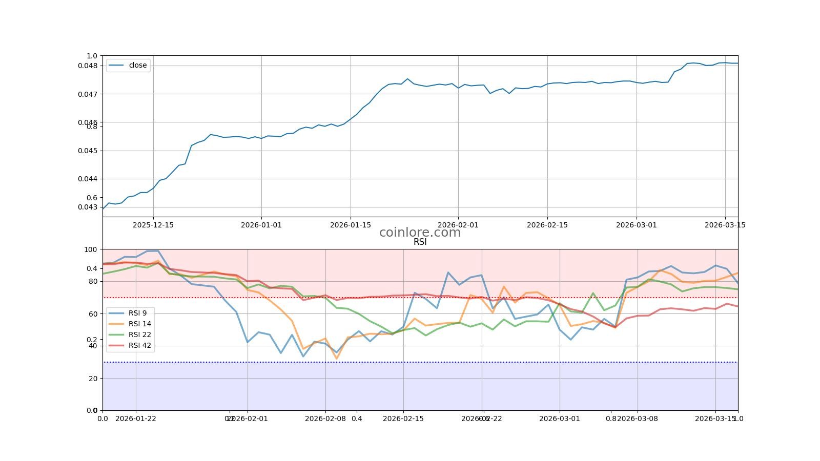 Electric Cash RSI indicator