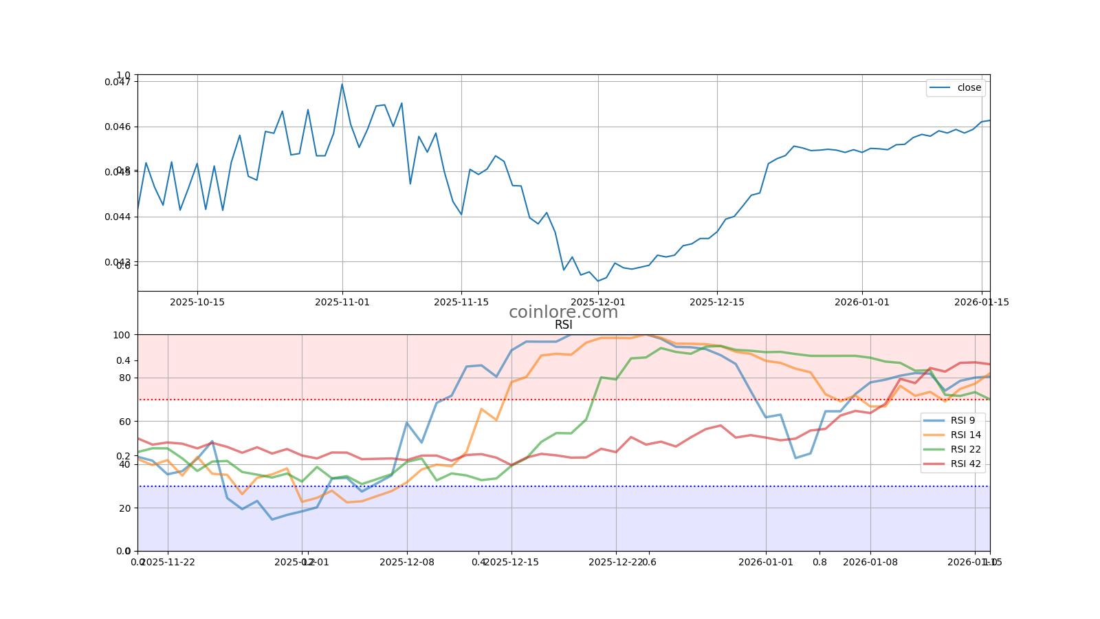 Electric Cash RSI indicator