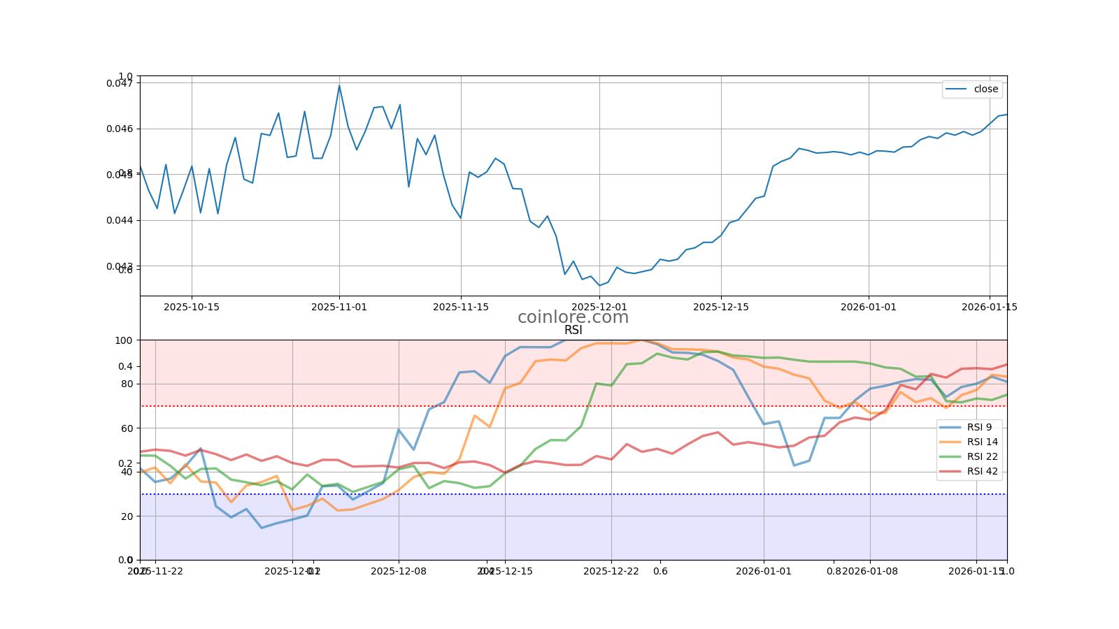 Electric Cash RSI indicator