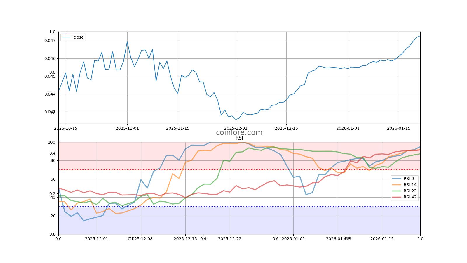 Electric Cash RSI indicator